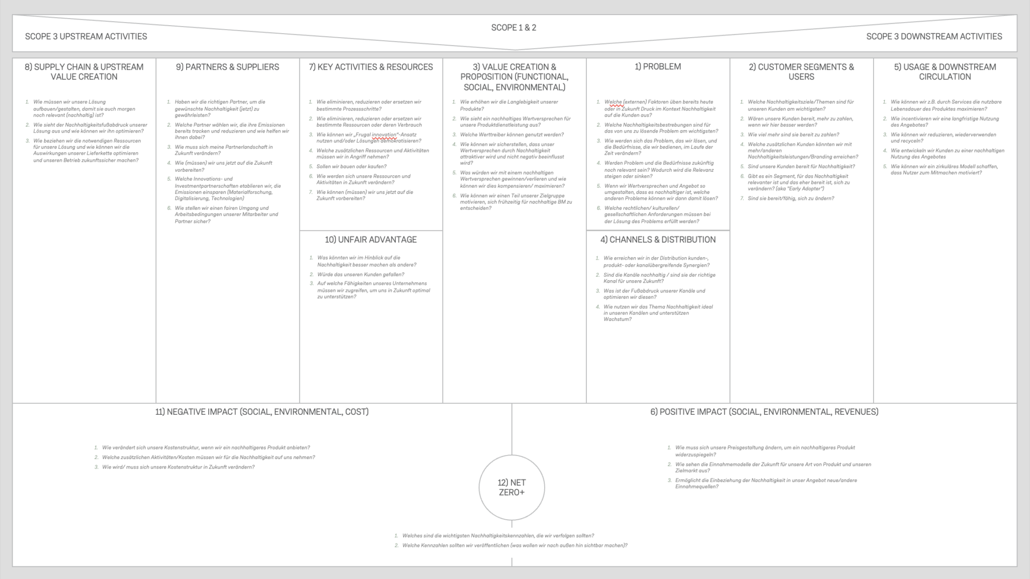 Net positive business models - Excubate