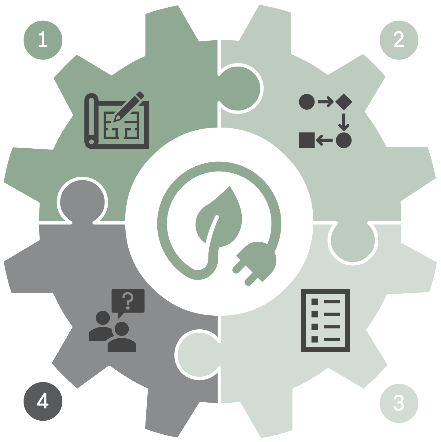 Net positive business models - Excubate